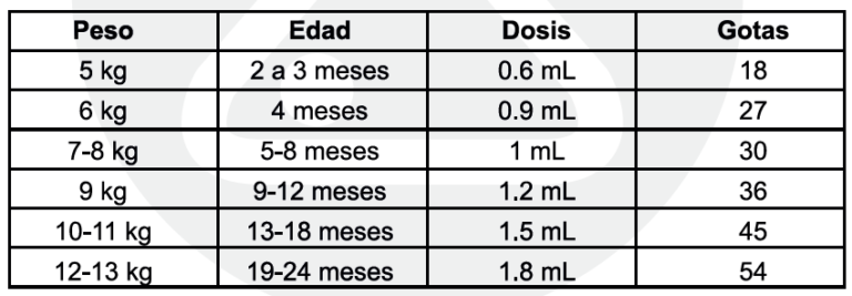 Medipan | Todos los productos